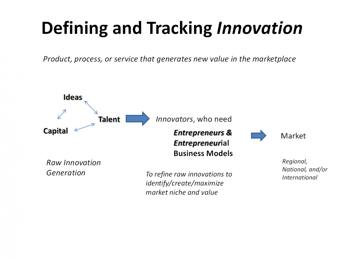 Defining and Tracking Innovation - The Colorado Innovation Report ...