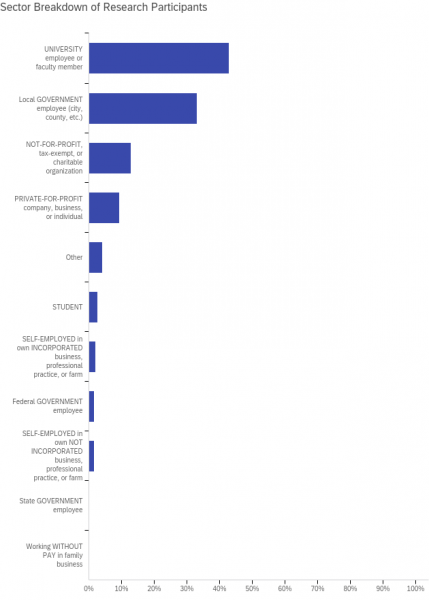 Social Network Analysis_Sector Breakdown - Institute for Research in ...