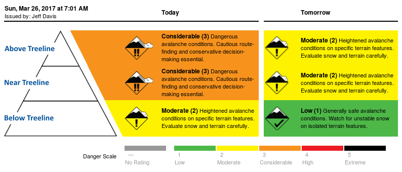 exampleforecast - Public and Environmental History Center | Colorado ...