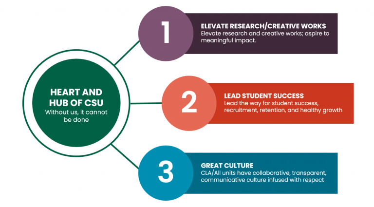 About Us - College of Liberal Arts | Colorado State University